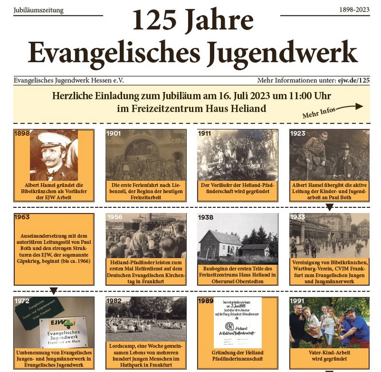 Evangelisches Jugendwerk Hessen e.V.: EJW Jubiläumszeitung - 125 Jahre EJW